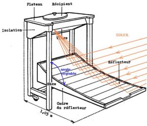 Fonctionnement et caractéristiques d’un four solaire – Atlas de la ...